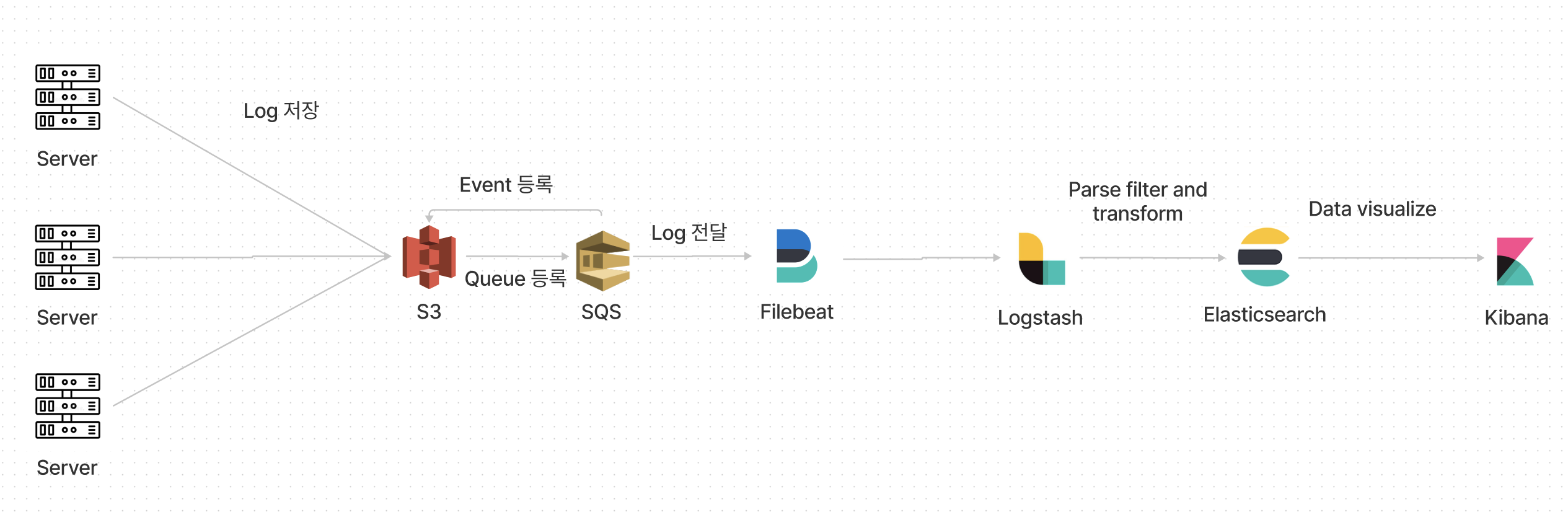 [ELK-Filebeat] #1 설치