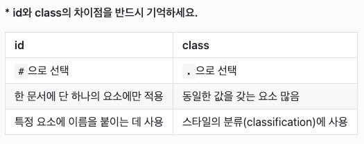 HTML, CSS, JavaScript 기초