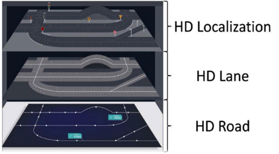 High-Definition Map Overview