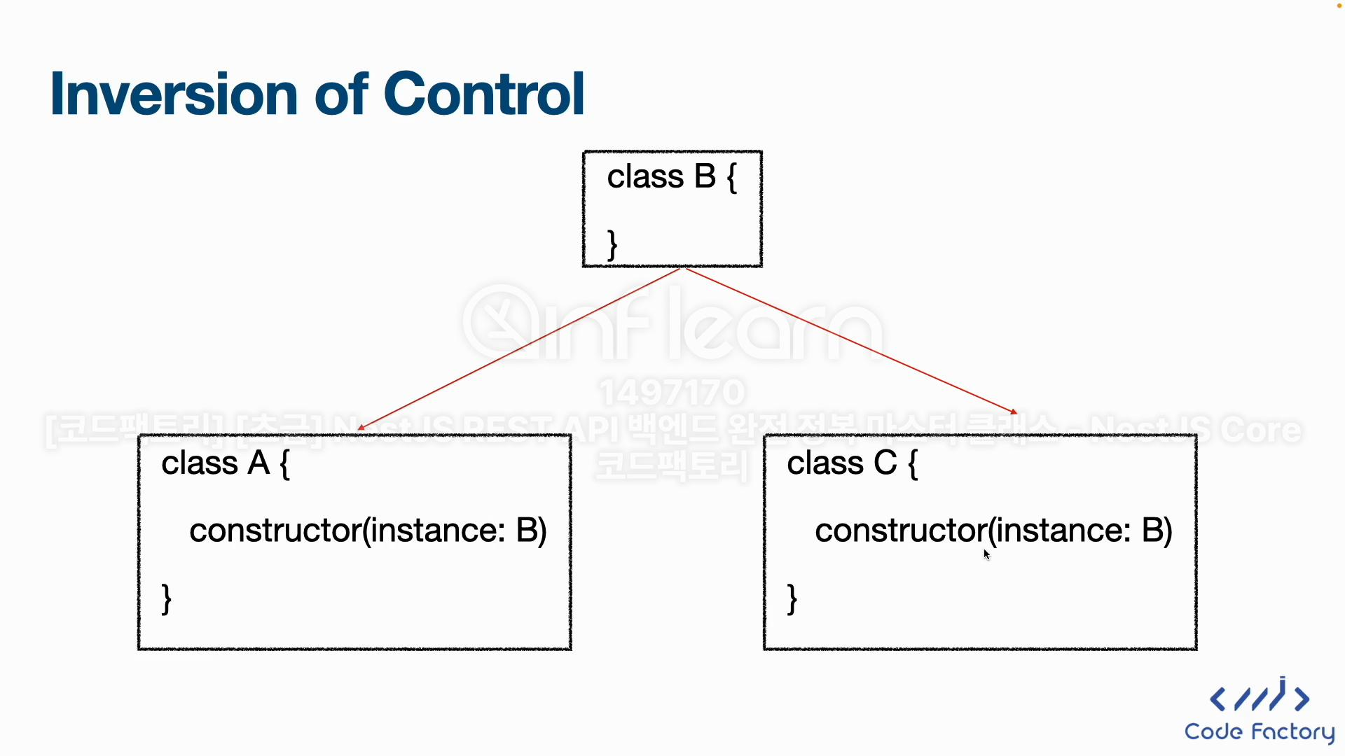 nestJs의 IoC 컨테이너