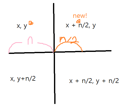 BOJ 1074번: Z [C++, PYTHON]