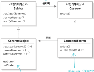 [2장]Observer 패턴