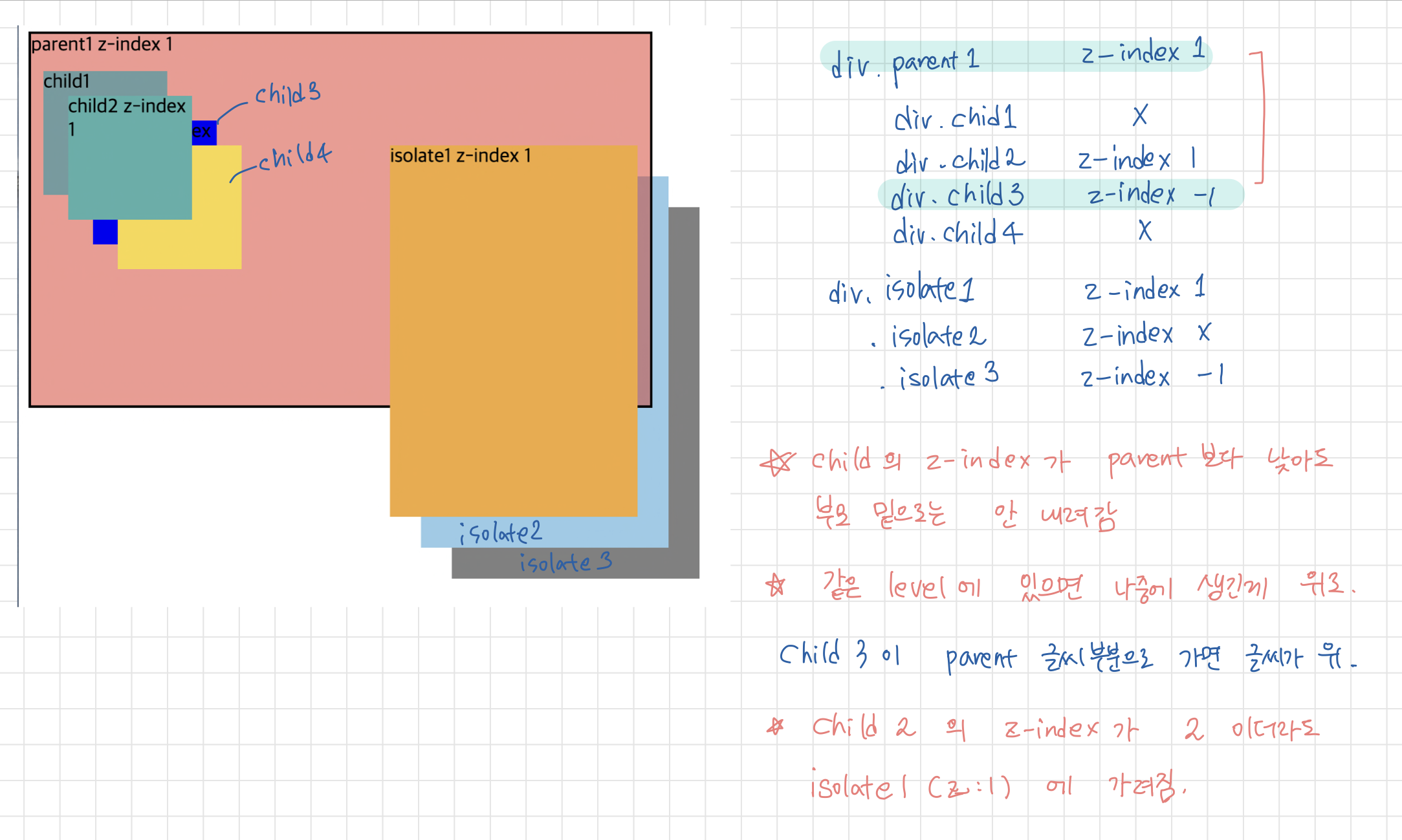 [Front-end🦁] #9 Media Query (+ z-index, CSS stacking order)
