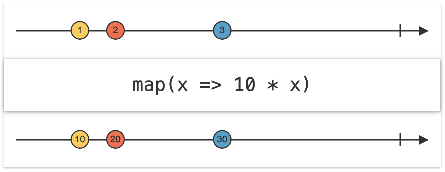 [RxSwift🦈] #8 Transforming Operators
