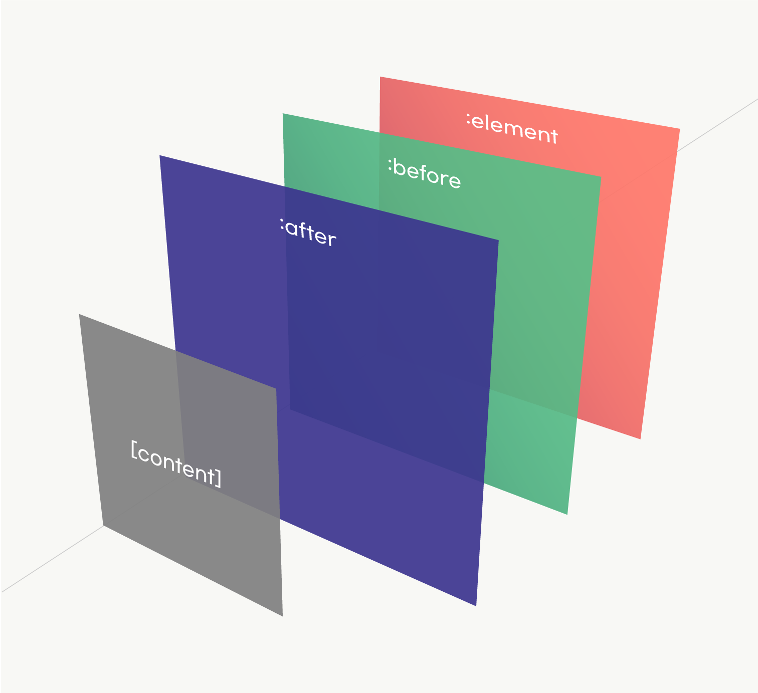 [Front-end🦁] #9 Media Query (+ z-index, CSS stacking order)