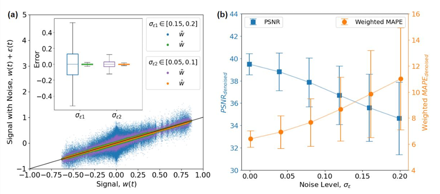 논문 리뷰 Structural Vibration Signal Denoising Using Stacking Ensemble Of Hybrid Cnn Rnn