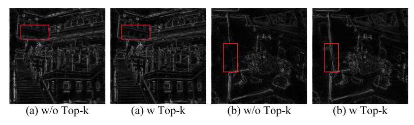 [논문 리뷰] Learning a Sparse Transformer Network for Effective Image Deraining