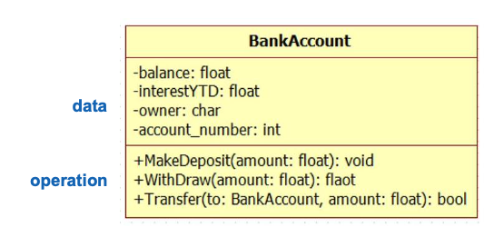 Object-Oriented Development