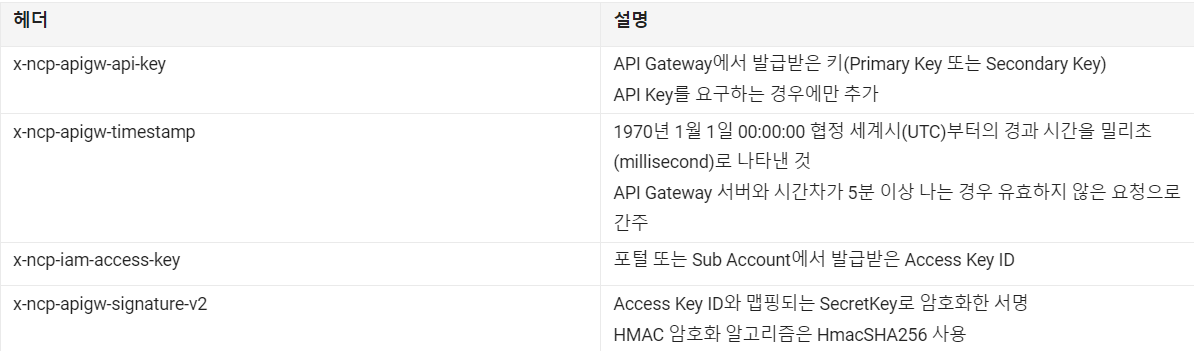 NCP Cloud Functions를 활용한 음악 인코딩을 해보자