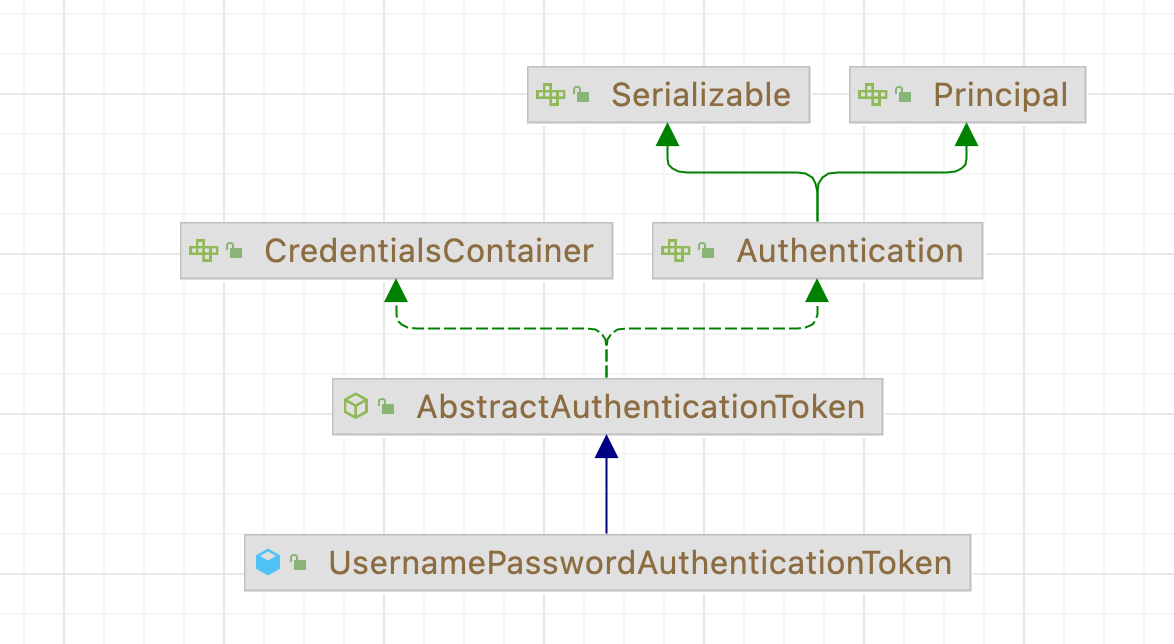 [Spring security + JWT + Redis] #5 Refresh token