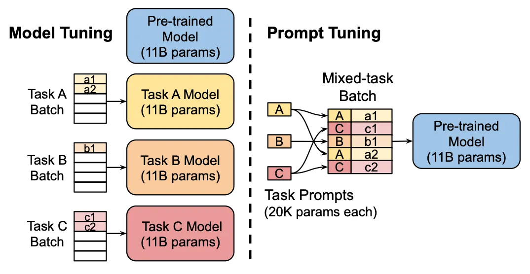 2023 LLM 트렌드 요약 정리