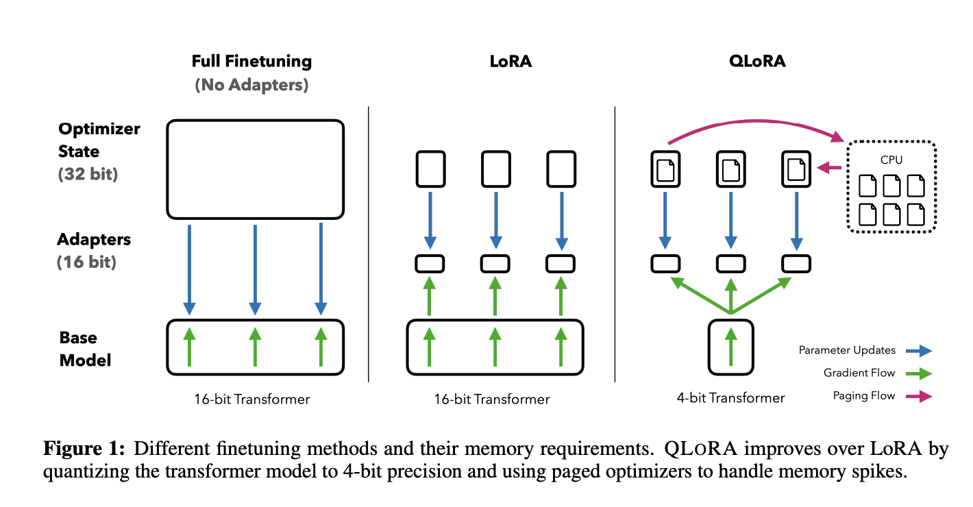2023 LLM 트렌드 요약 정리