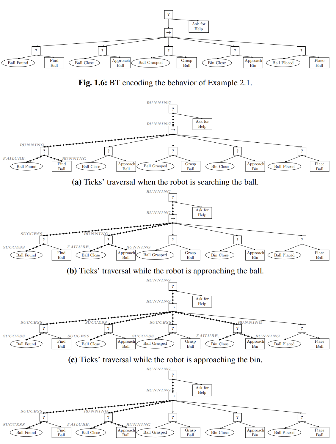 ROS2 - Behavior Tree