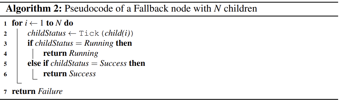 ROS2 - Behavior Tree