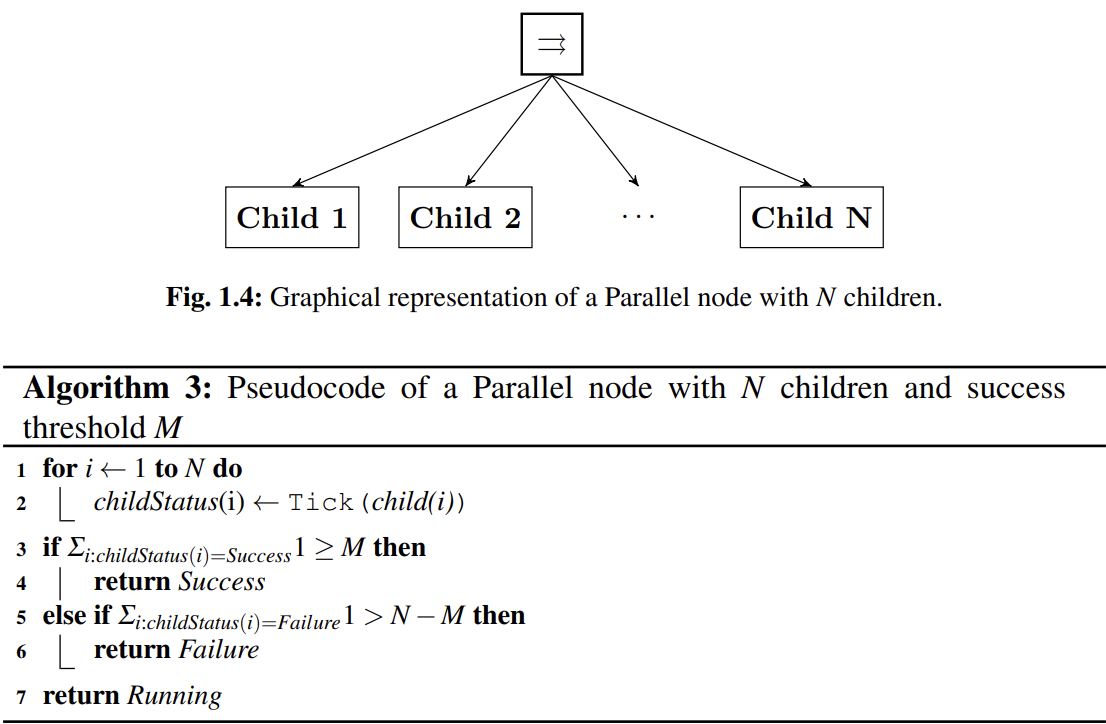 ROS2 - Behavior Tree