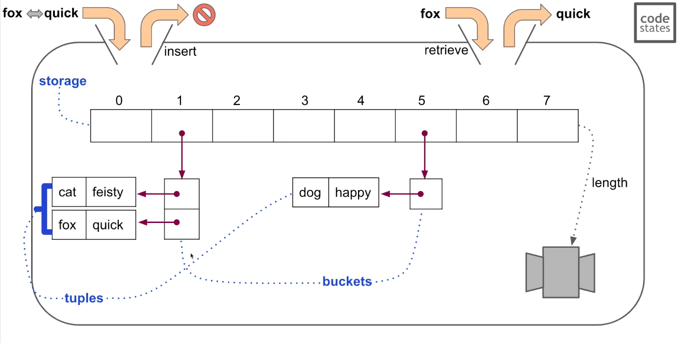 IM 1W _ Data Structure - Linked List & Hash Table