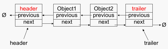 IM 1W _ Data Structure - Linked List & Hash Table