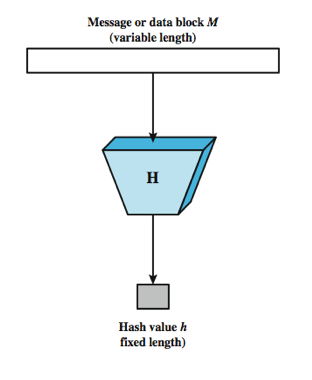 IM 1W _ Data Structure - Linked List & Hash Table
