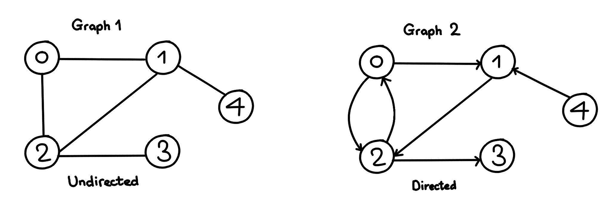 IM 1W _ Tree & Graph & Binary Search Tree