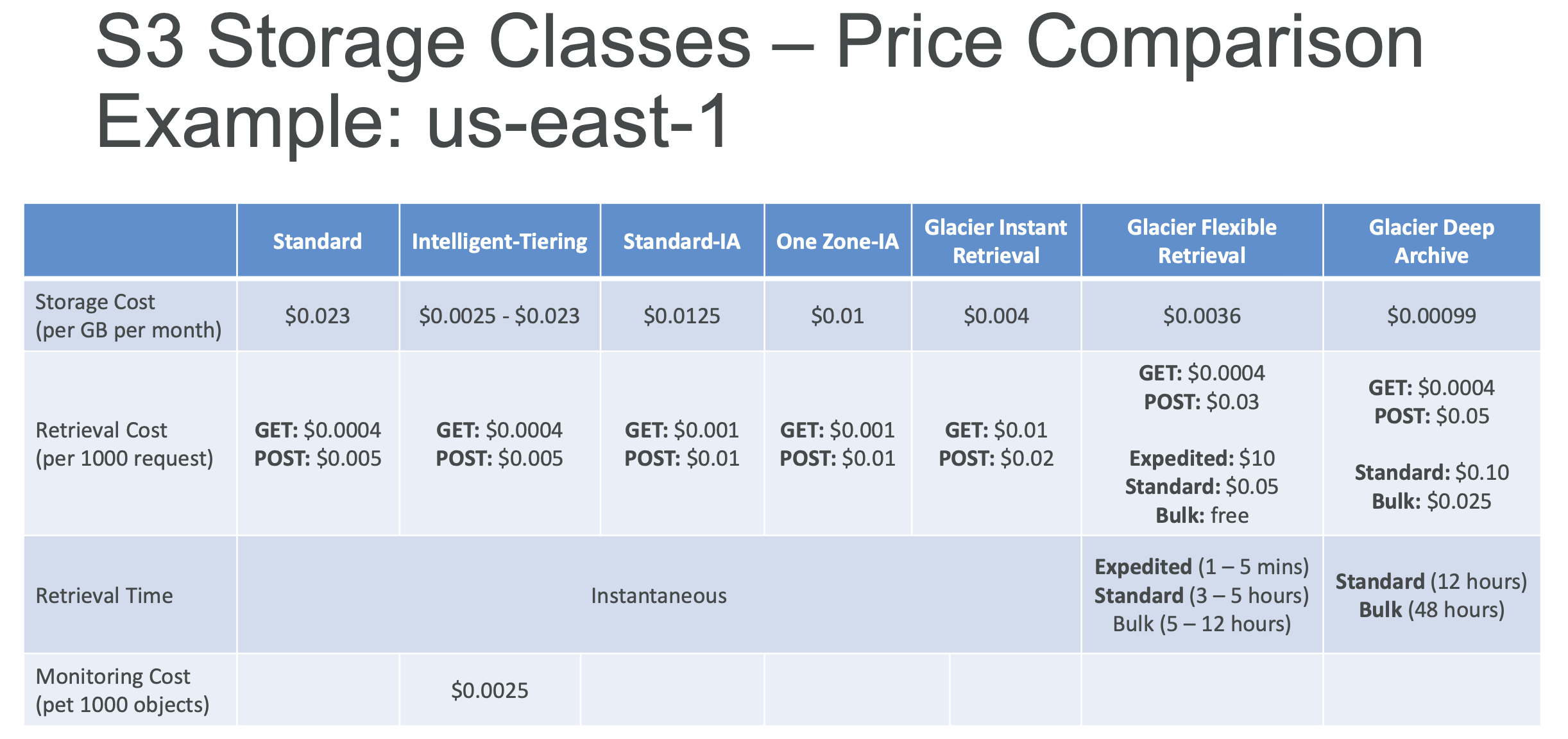 Section 2 (Data Engineering) lectures 5~10