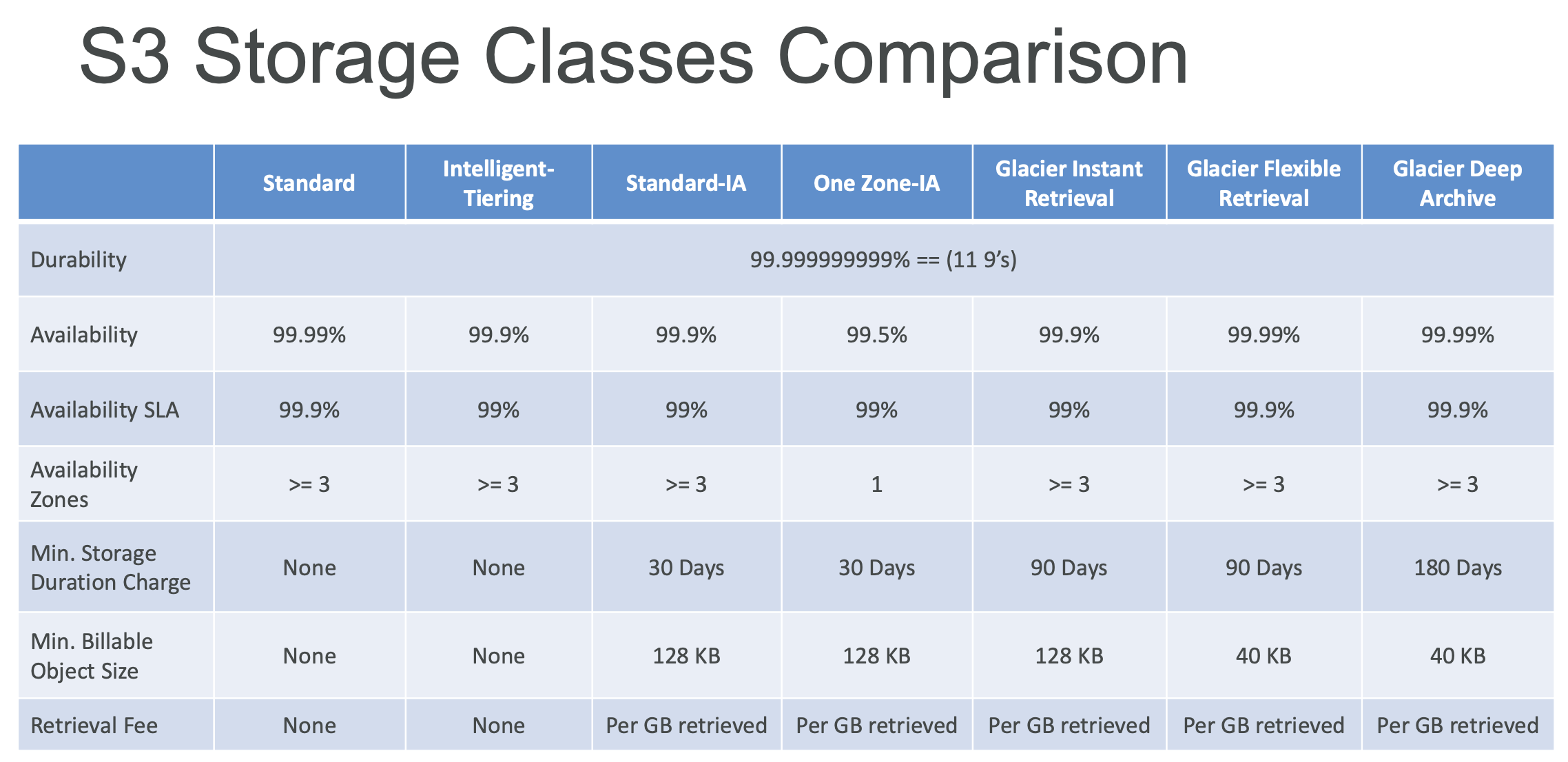Section 2 (Data Engineering) lectures 5~10