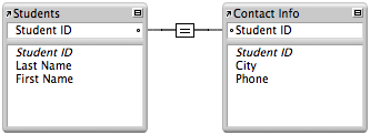Database