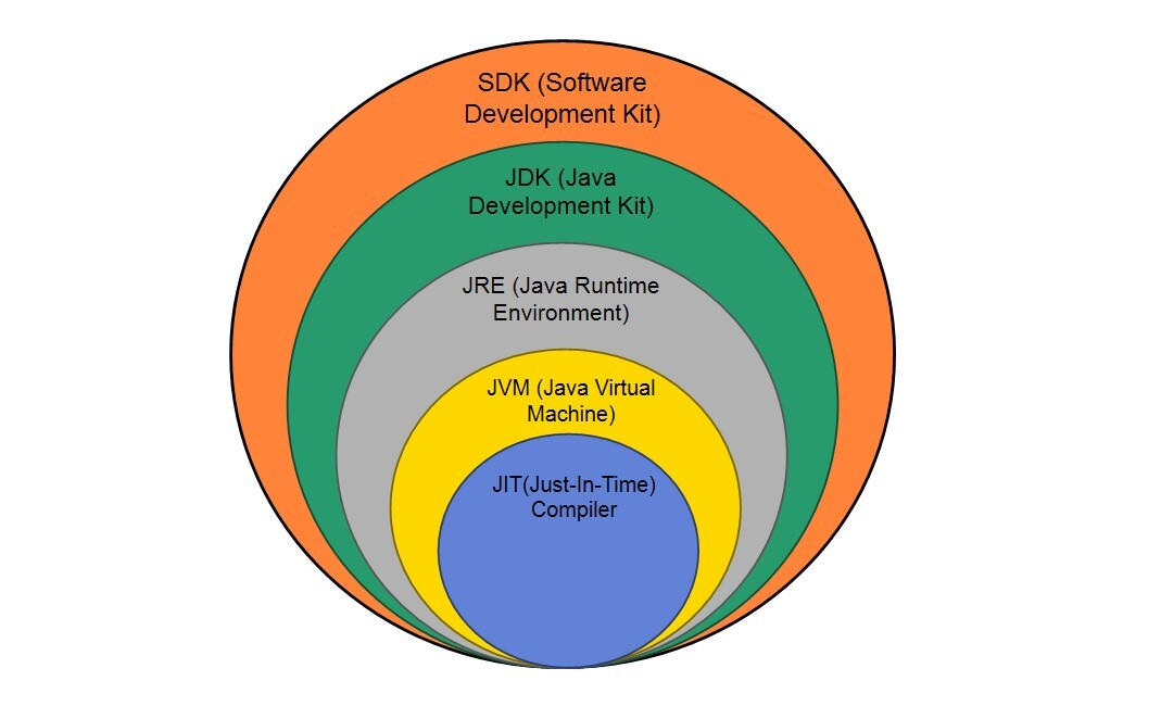 Intellij 빌드 안될 때 Javalangnosuchfielderror 에러 해결 방법