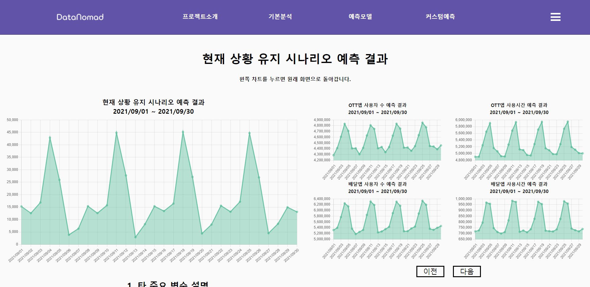 공모전 수상작 리뷰 Reactjsnodejspythonscikit Learn Pca주성분 분석 Var다변량시계열