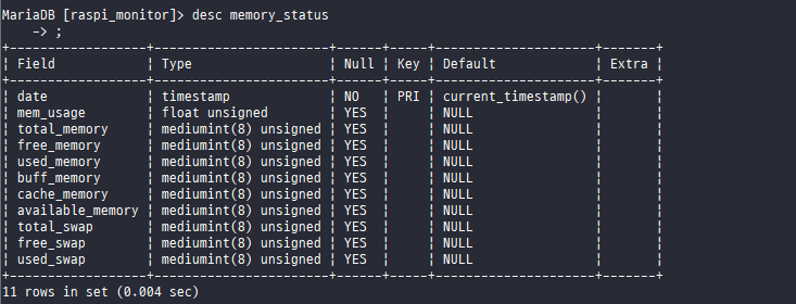 [프로젝트] raspi-monitor | 데이터베이스 생성