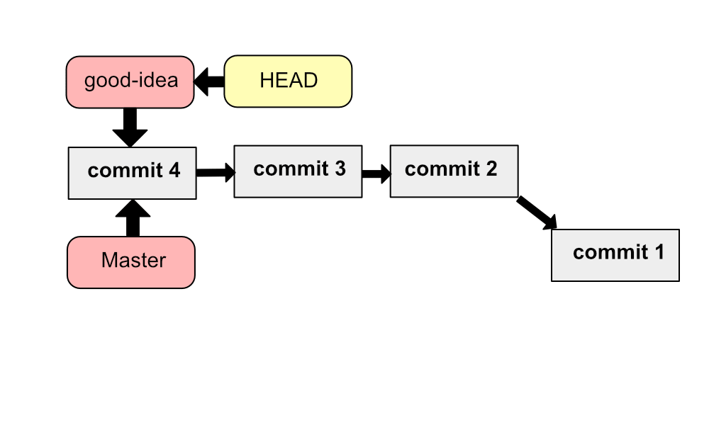 [Git 정리] 브랜치 병합
