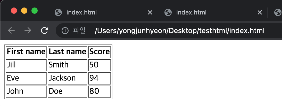 List와 Table Tag