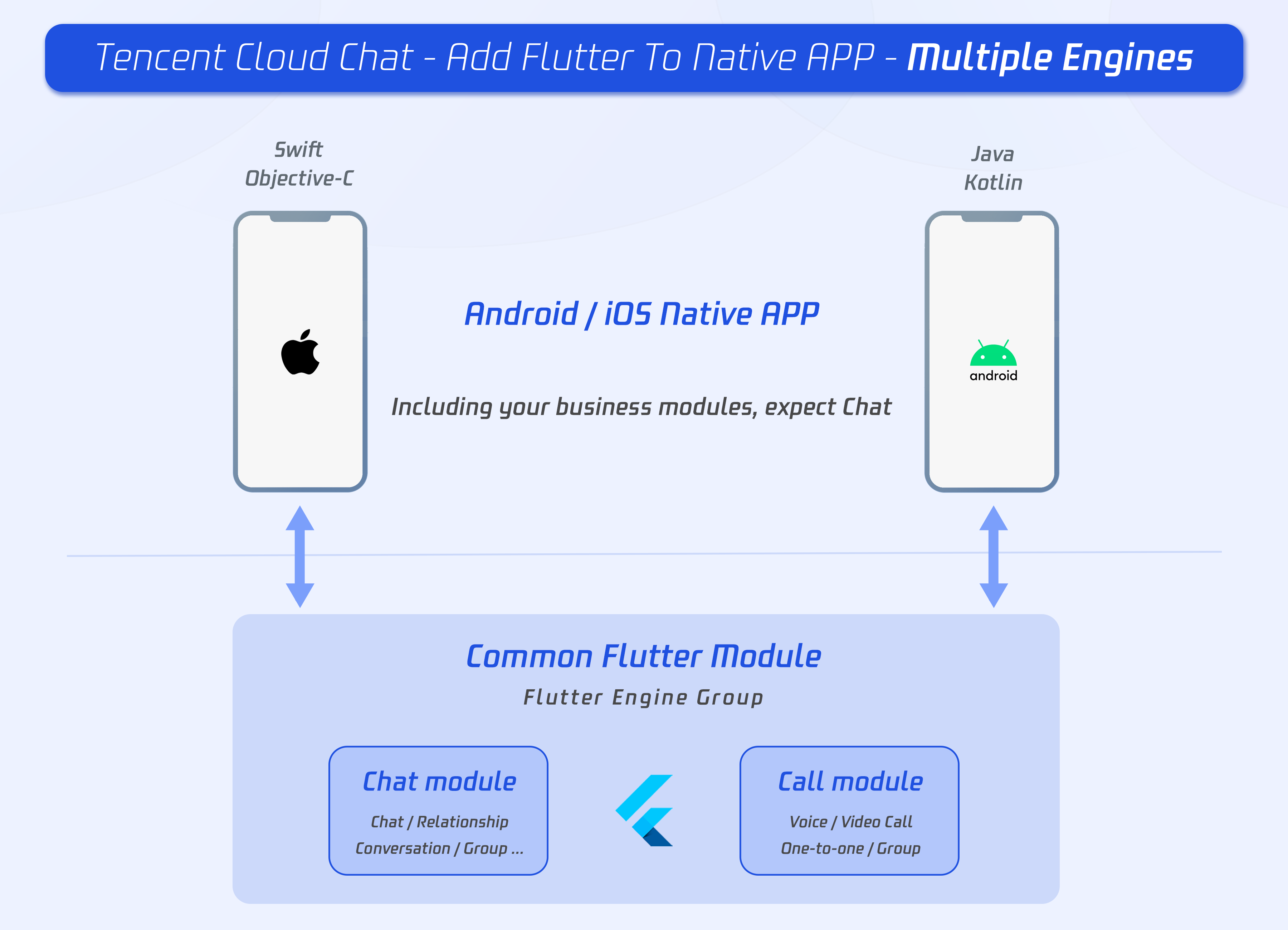 Flutter에서 네이티브 모듈 연동(Kotlin)