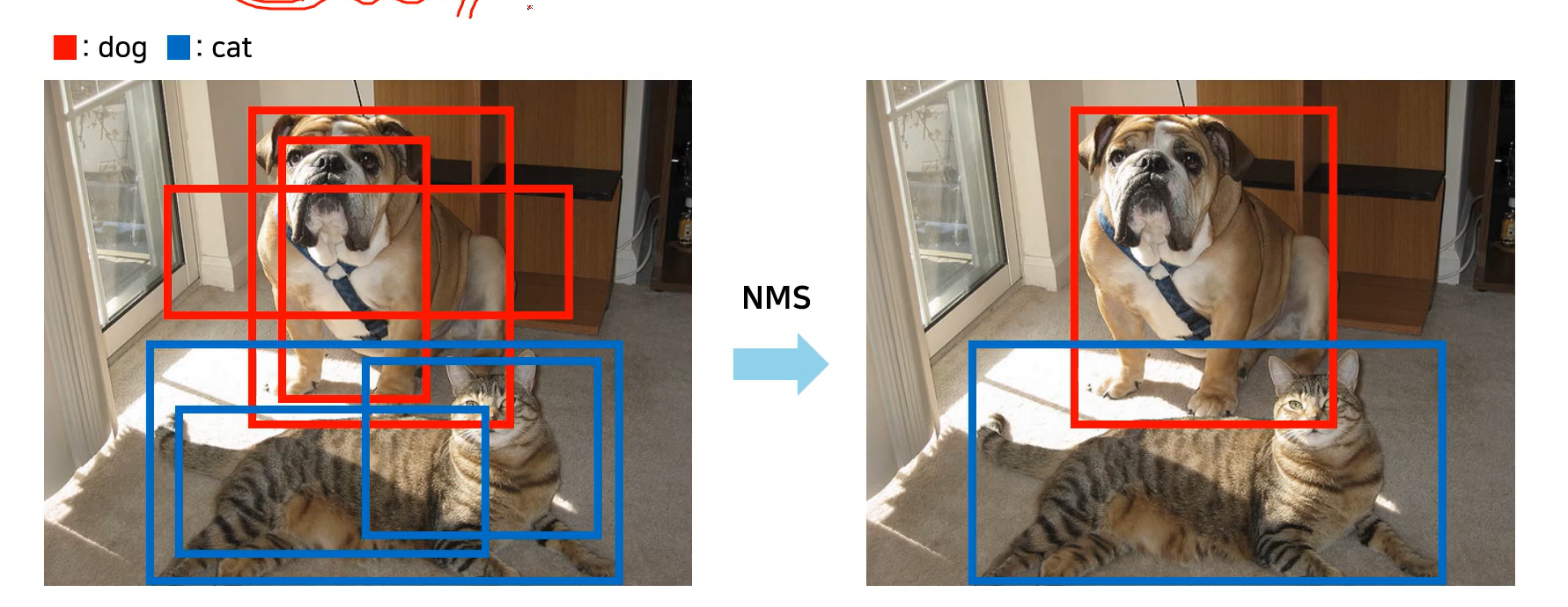 SETR(SEgmentation-TRansformer)