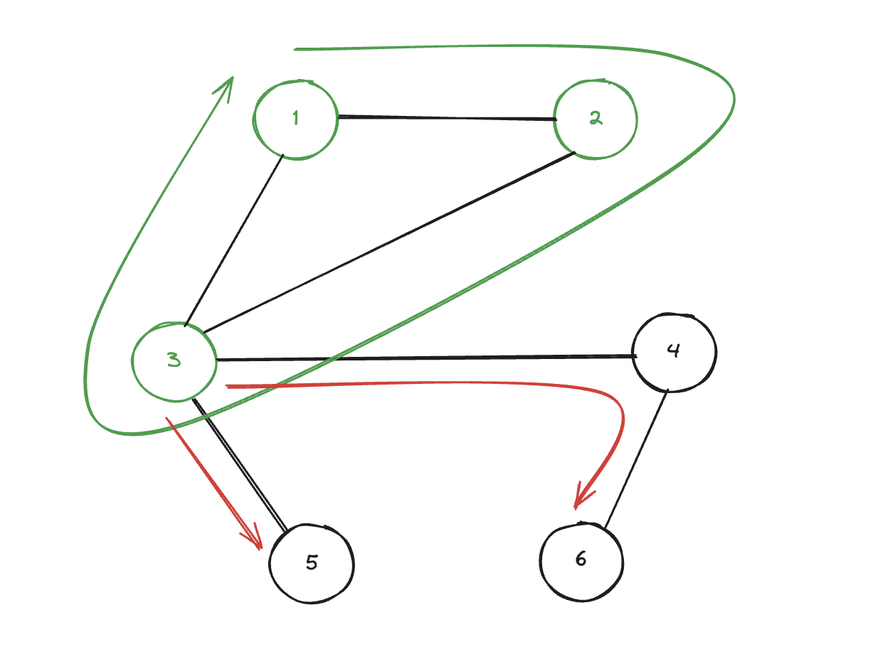백준 16947 - 서울 지하철 2호선(Java)