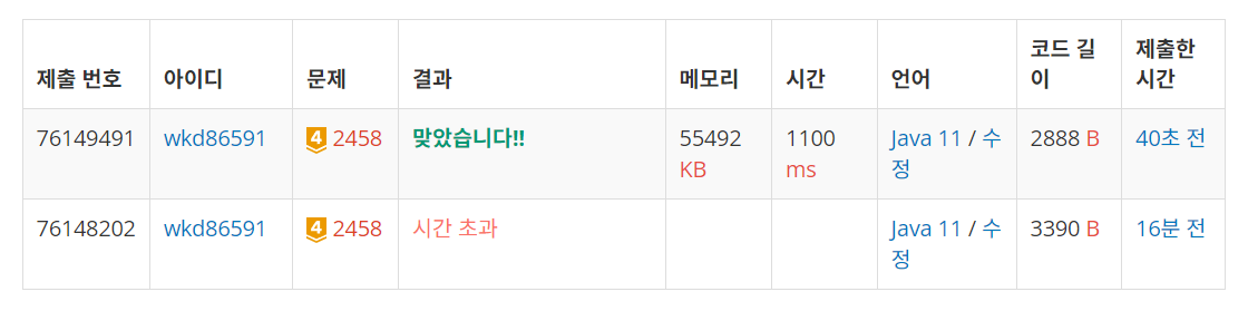 백준 2458 - 키 순서 (Java)