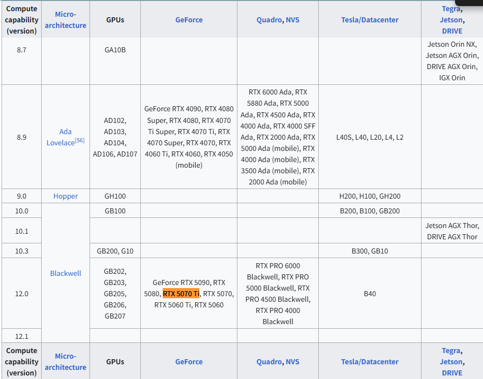 [Pytorch] Local GPU, CUDA 사용법