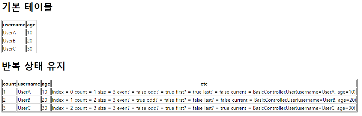 [Thymeleaf] 반복 - th:each