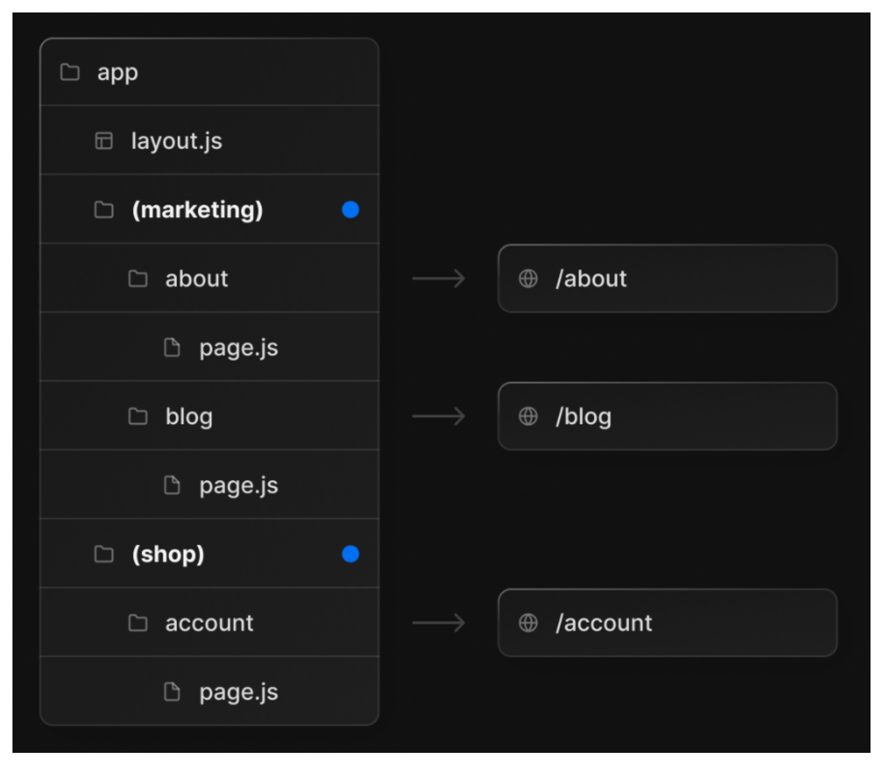 Next.js 13, React 18 Updates Next.js 13, React 18 Updates
