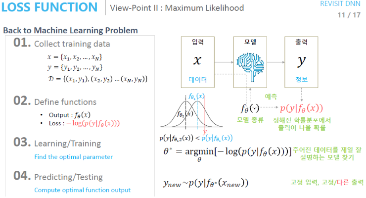 Chap1. Deep Neural Network의 학습 방법