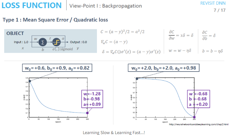 Chap1. Deep Neural Network의 학습 방법