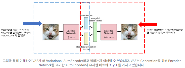 Chap4. Variational AutoEncoder란 무엇인가