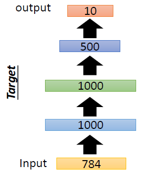 Chap3. AutoEncoder란 무엇인가