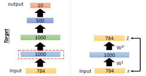 Chap3. AutoEncoder란 무엇인가