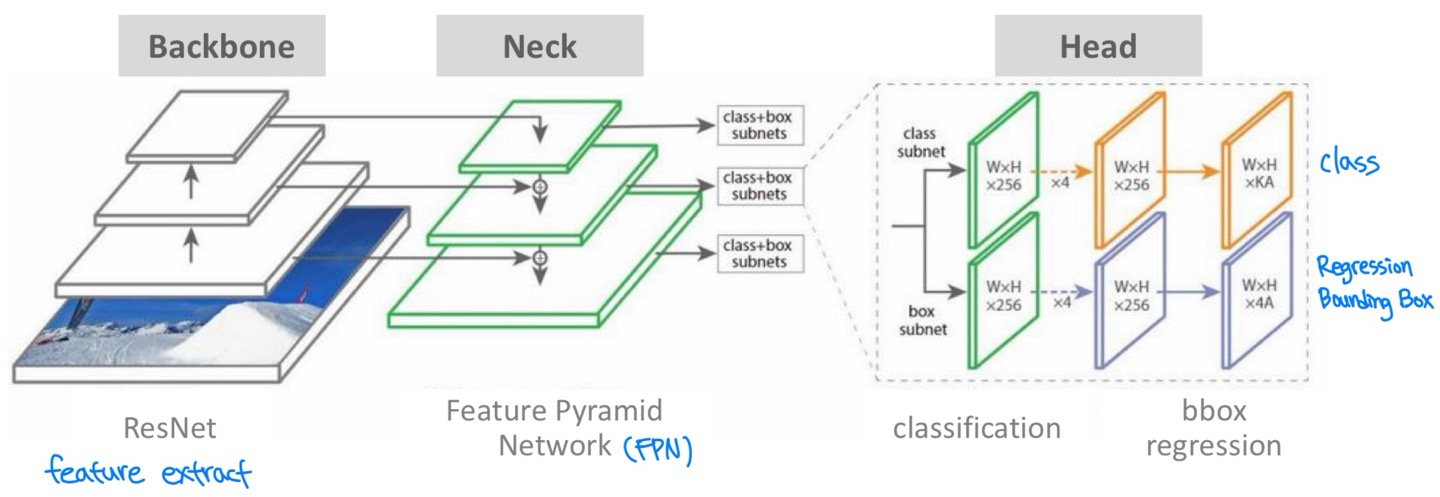 Object Detection과 Segmentation의 이해