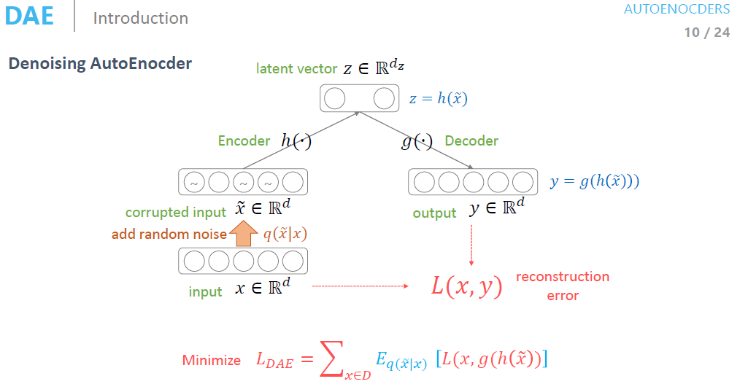 Chap3. AutoEncoder란 무엇인가