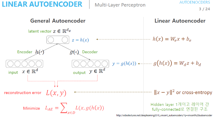 Chap3. AutoEncoder란 무엇인가