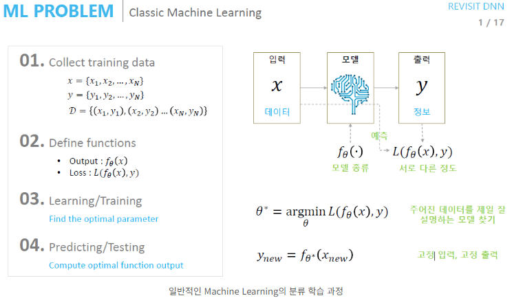 Chap1. Deep Neural Network의 학습 방법