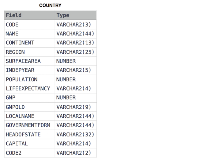 [MSSQL] 해커랭크(HackerRank) - Average Population of Each Continent