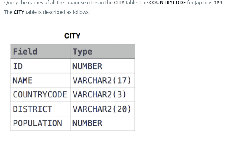 [MSSQL] 해커랭크(HackerRank) - Japanese Cities' Names