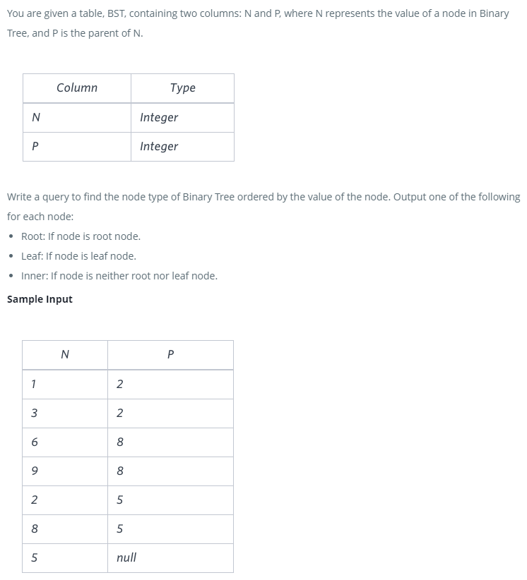 [MSSQL] 해커랭크(HackerRank) - Binary Tree Nodes